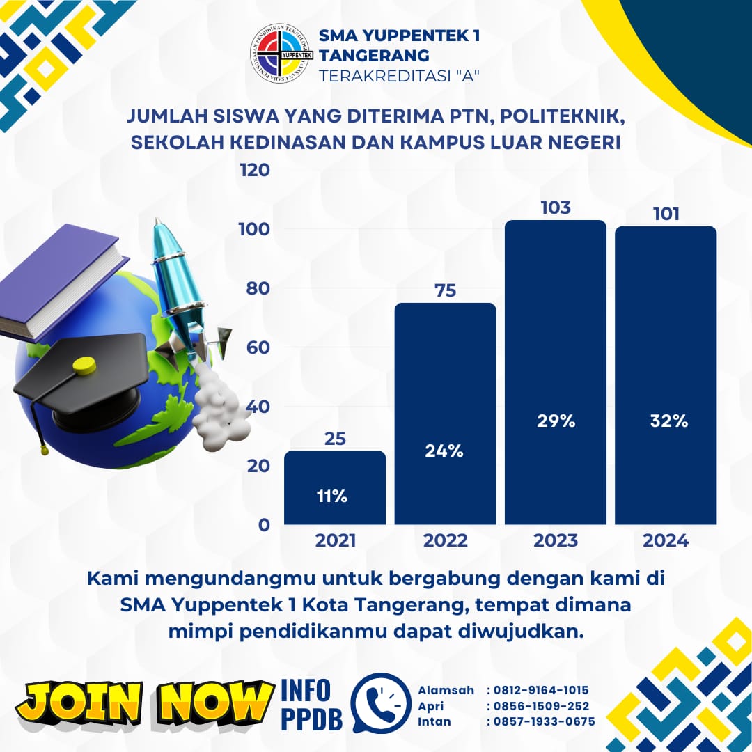 Home - SMA YUPPENTEK 1